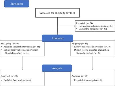 Frontiers | Effects of motor-cognitive interaction based on dual-task gait analysis recognition ...